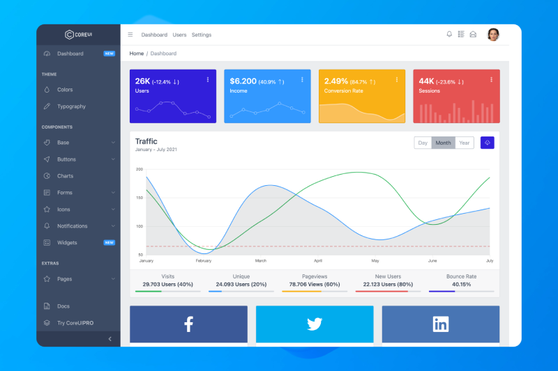 Free Angular Admin Template CoreUI For Angular