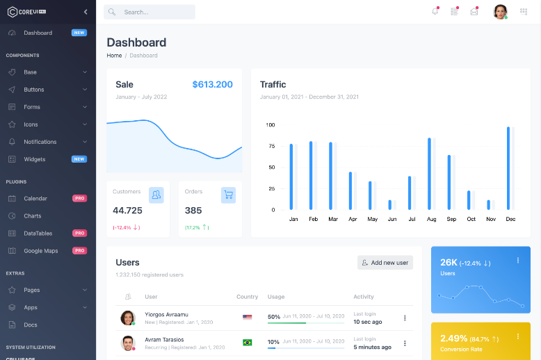  coreui coreui free bootstrap admin template