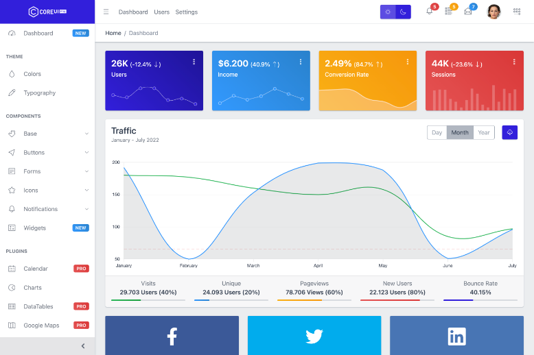 Bootstrap Dashboard Template CoreUI PRO
