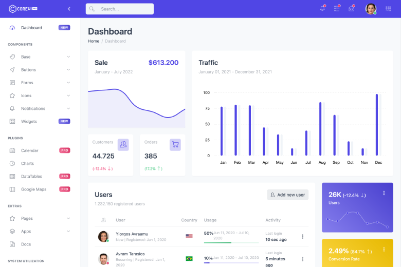 Vivo Bootstrap Admin Dashboard Template TemplateMonster Lupon gov ph